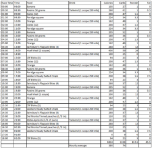 Phoenix Running 24 hour Track Race 2024 • Richard walks London